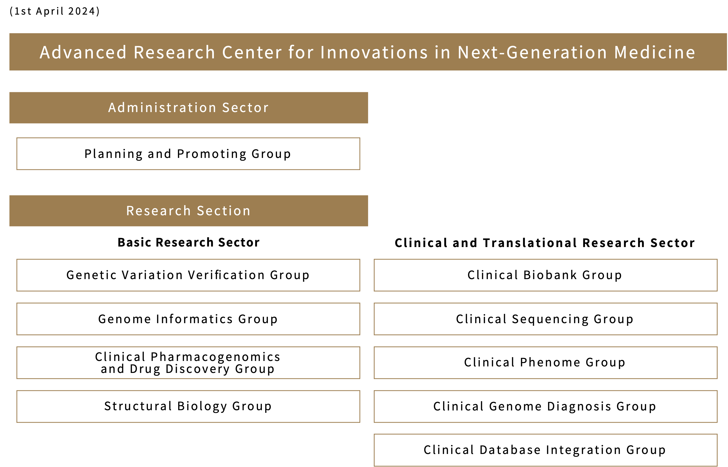 English | Advanced Research Center for Innovations in Next-Generation ...